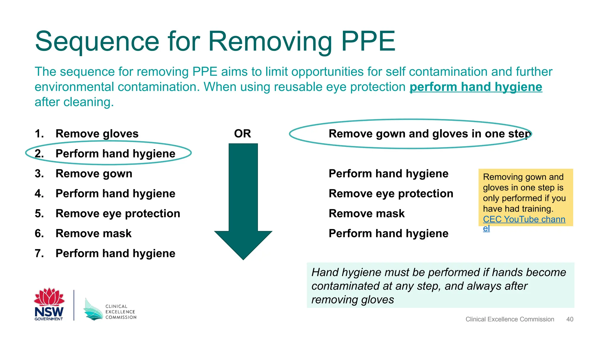 types of isolation system and its NURSING MANAGEMENT .pptx