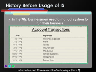 Types Of Information System | PPT