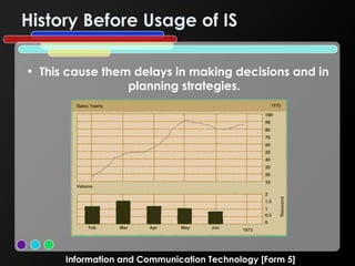 Types Of Information System | PPT