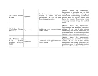 TYPES OF IV FLUIDS.docx