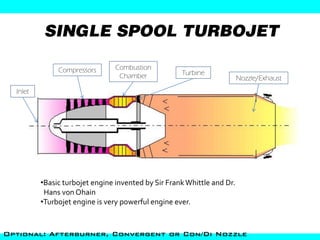 Types of jet propulsion engine | PDF
