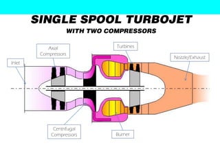 Types of jet propulsion engine | PDF