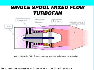 Types of jet propulsion engine | PDF