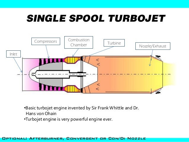 Types of jet propulsion engine
