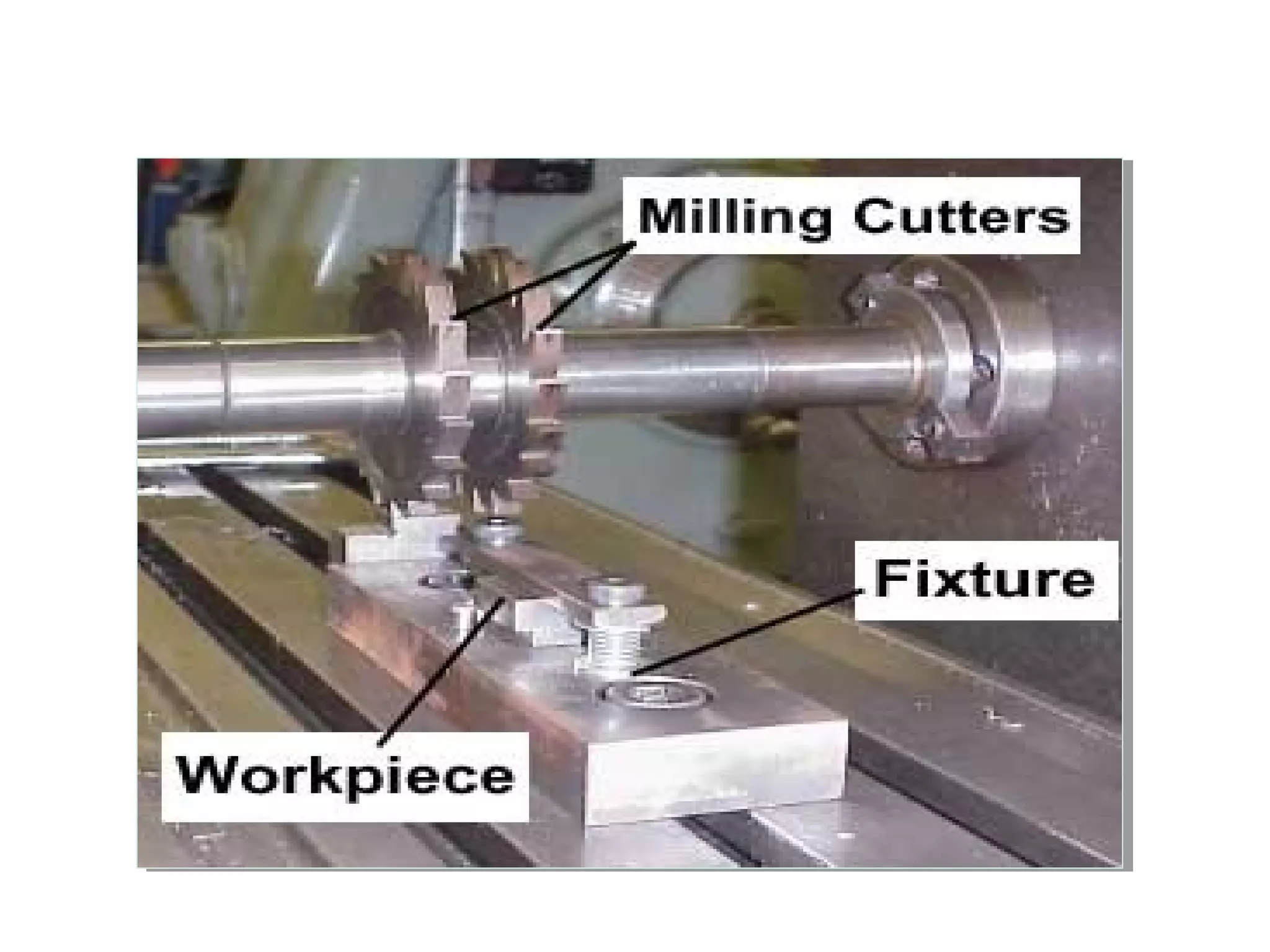 Types of jigs and fixtures | PPT