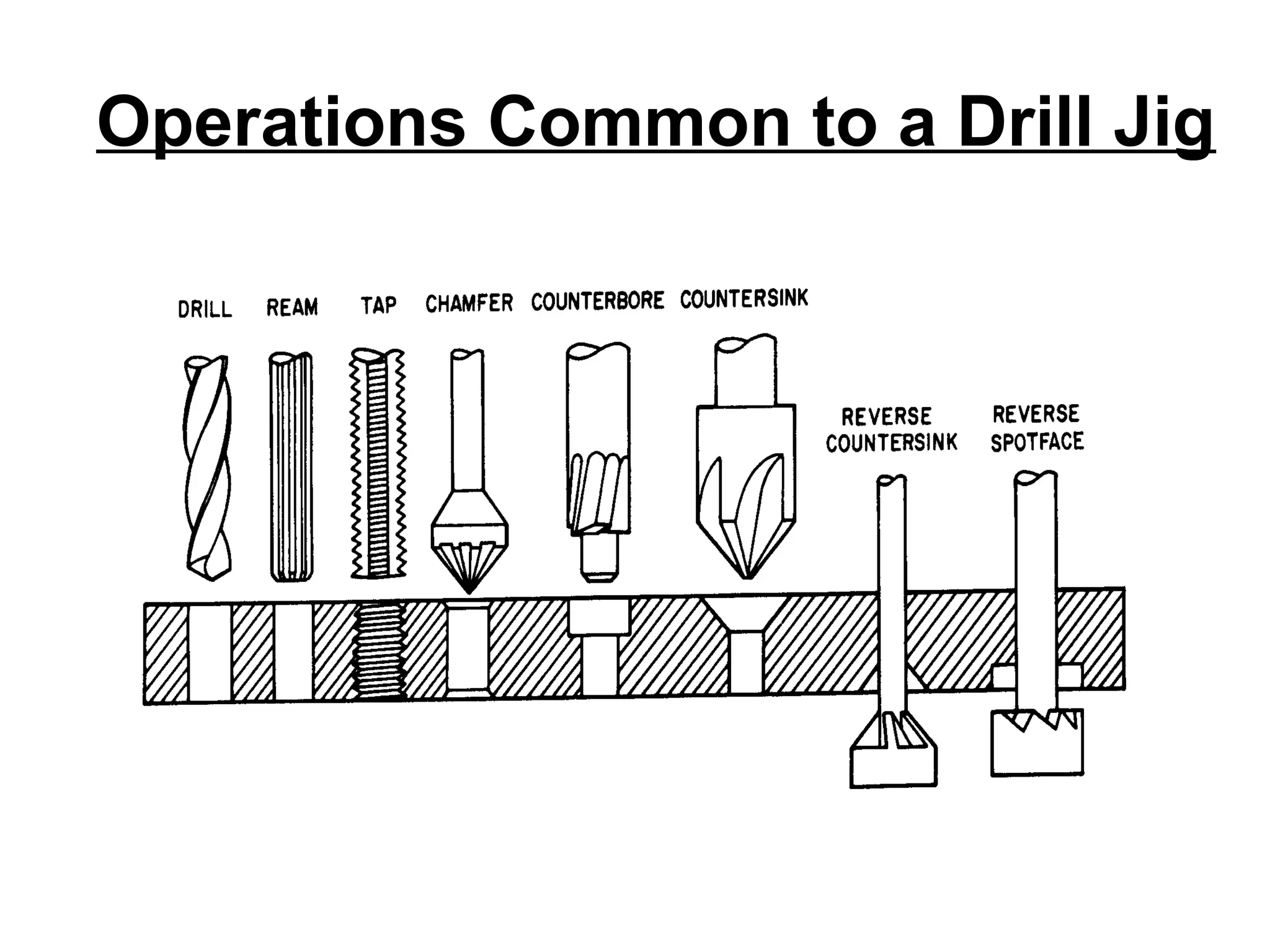 Types of jigs and fixtures | PPT