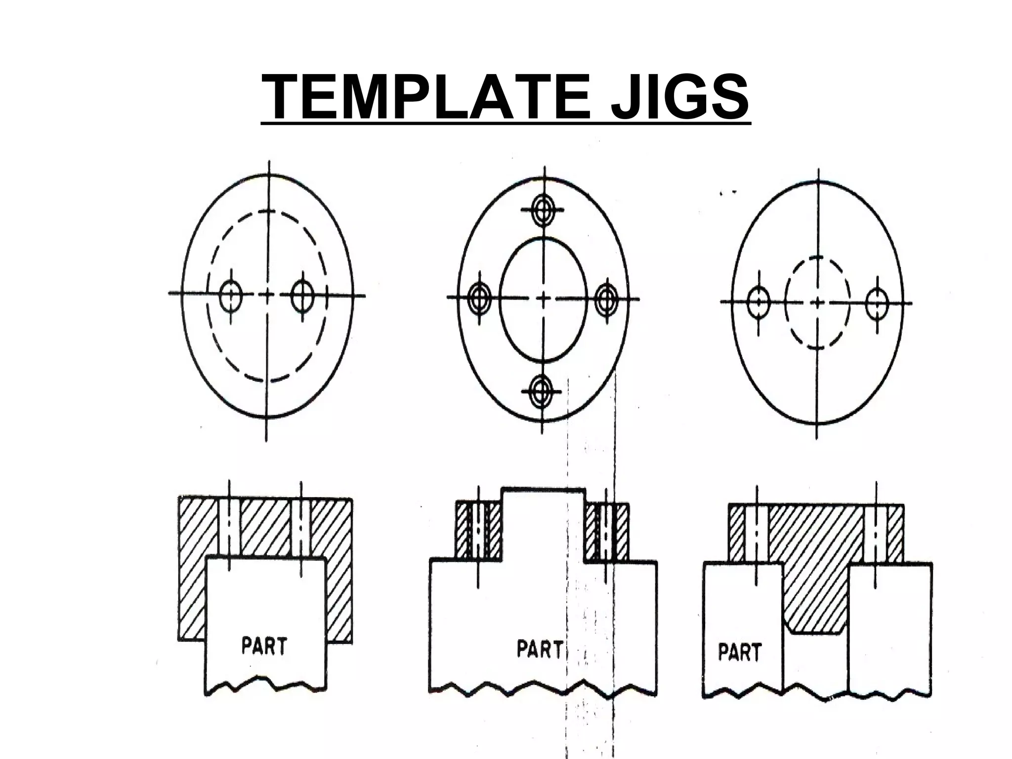 Types of jigs and fixtures | PPT