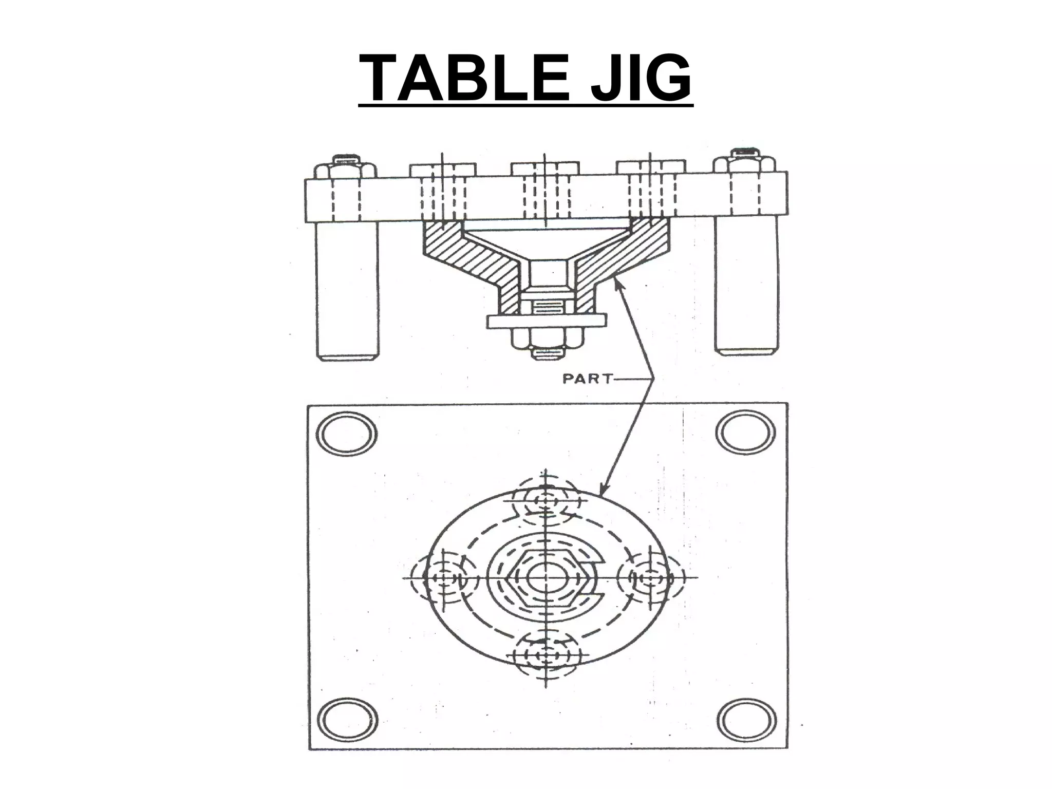 Types of jigs and fixtures | PPT