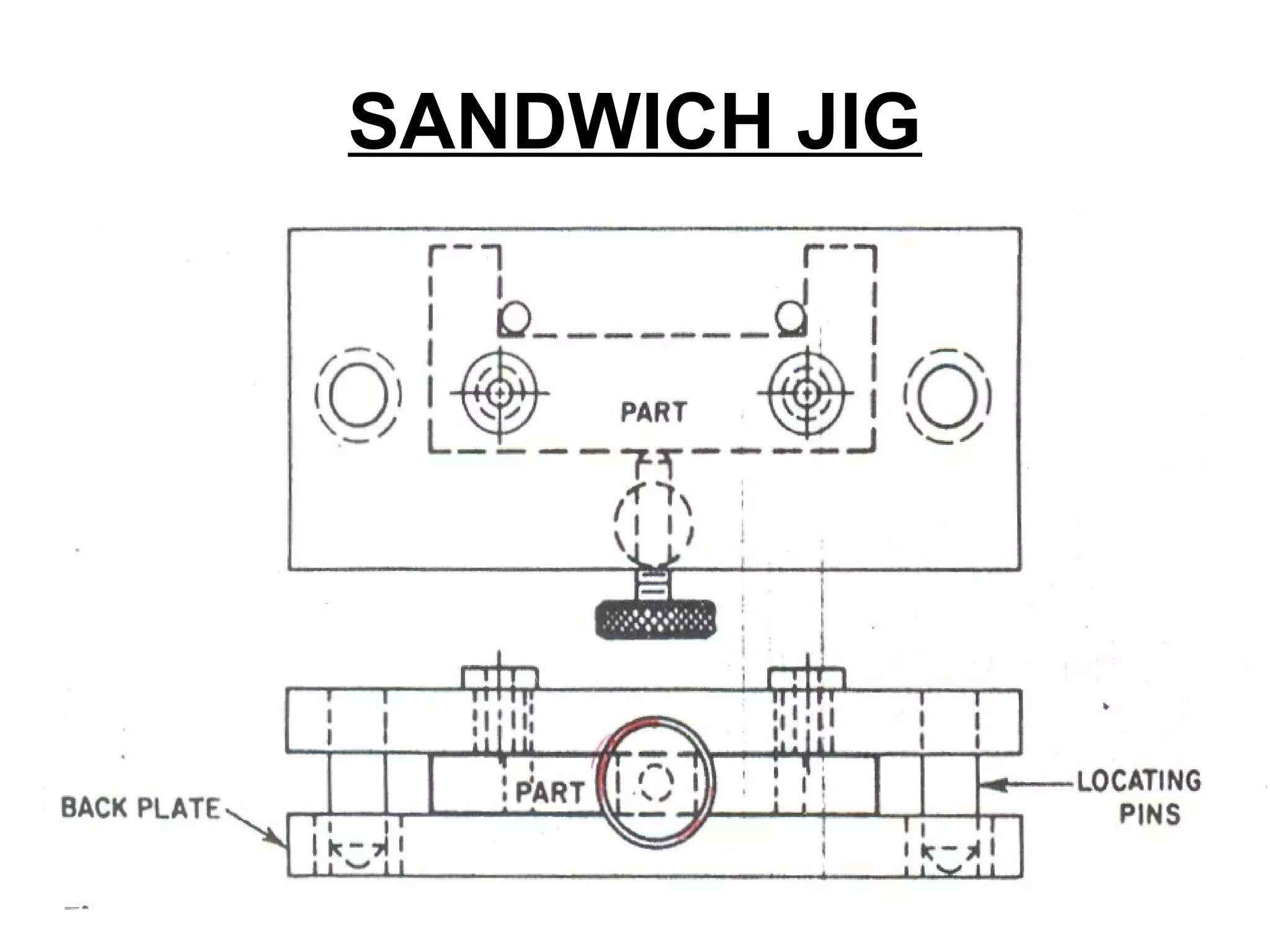Types of jigs and fixtures | PPT