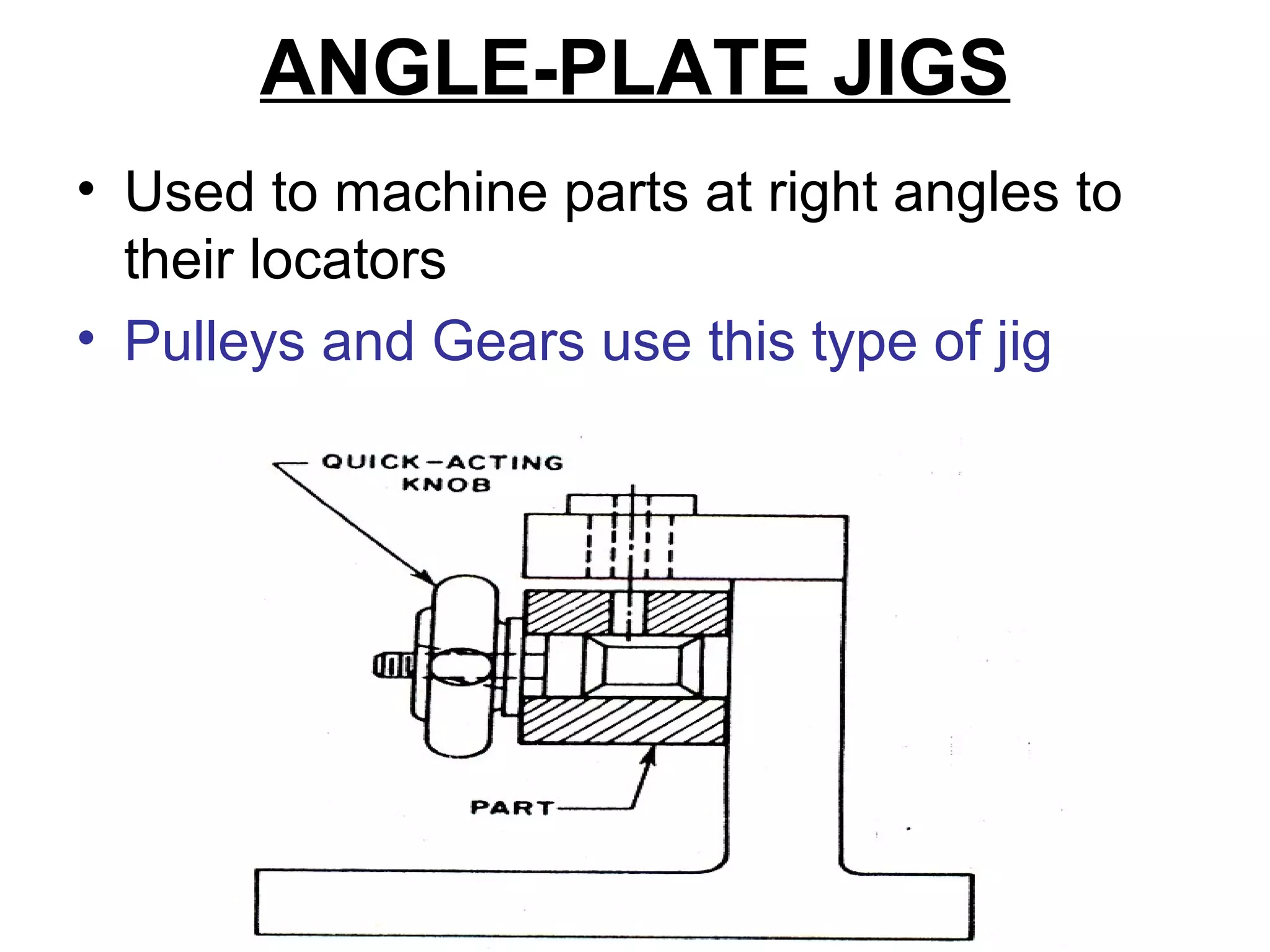 Types of jigs and fixtures | PPT
