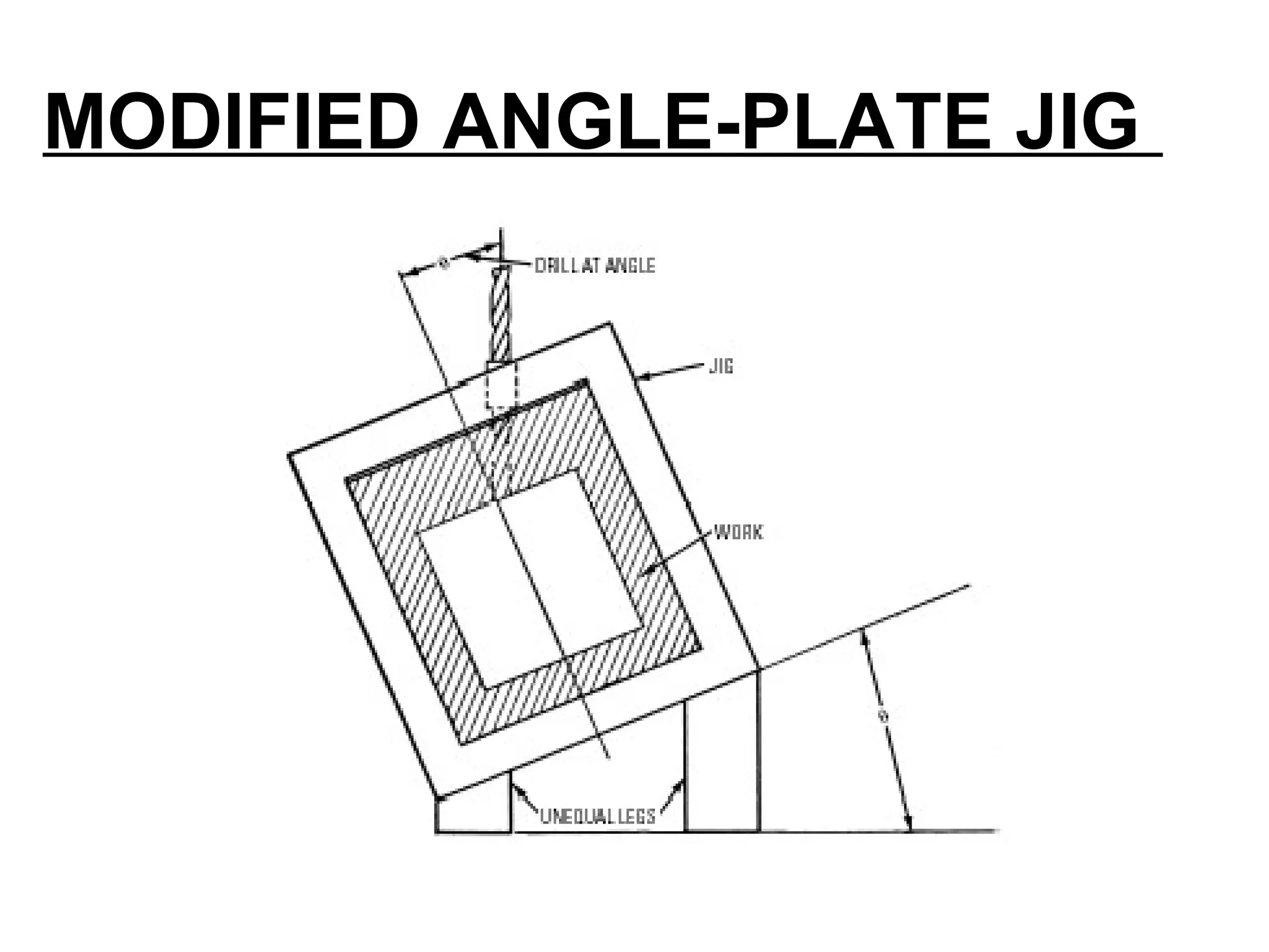 Types of jigs and fixtures | PPT