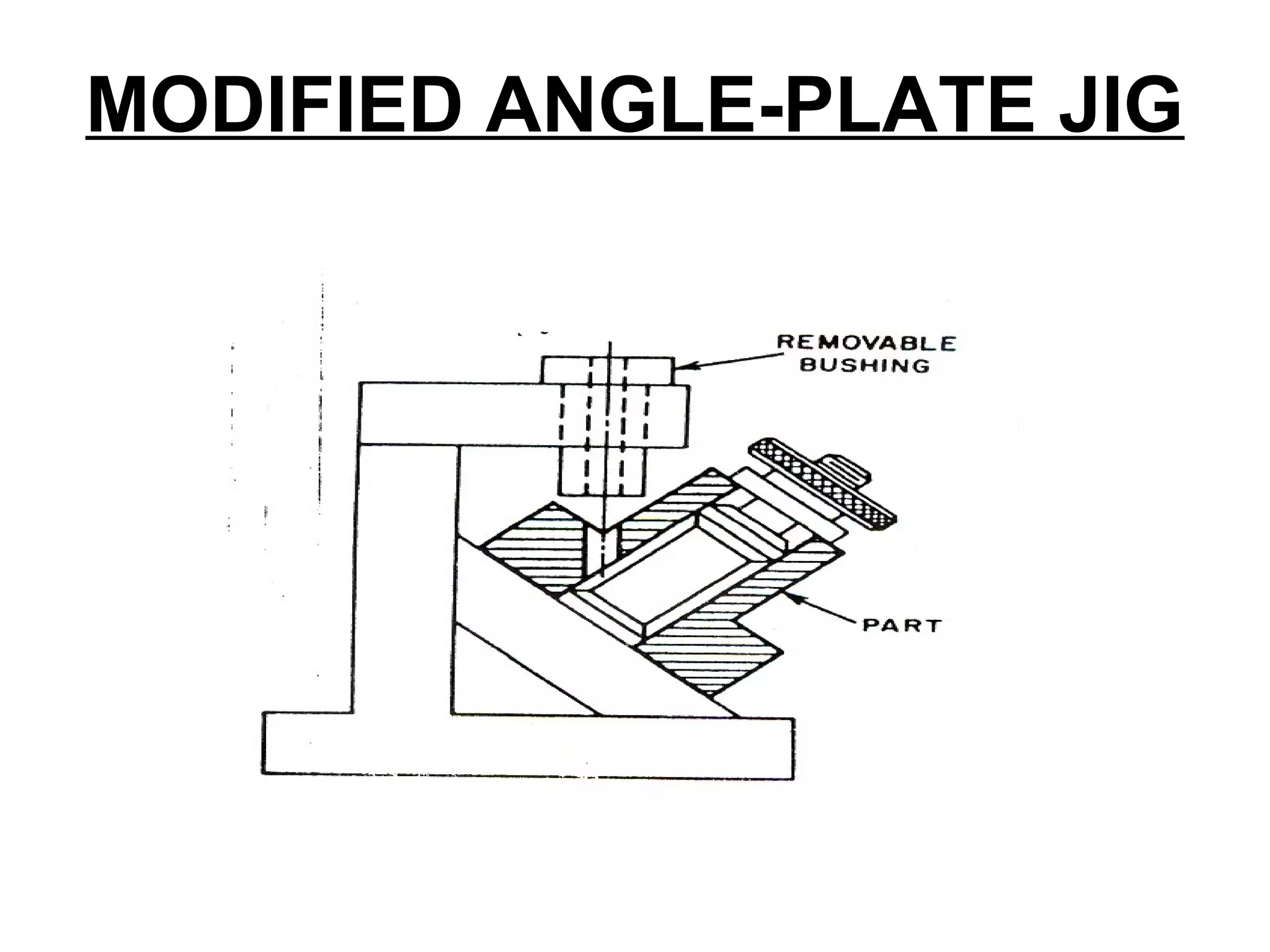 Types of jigs and fixtures | PPT
