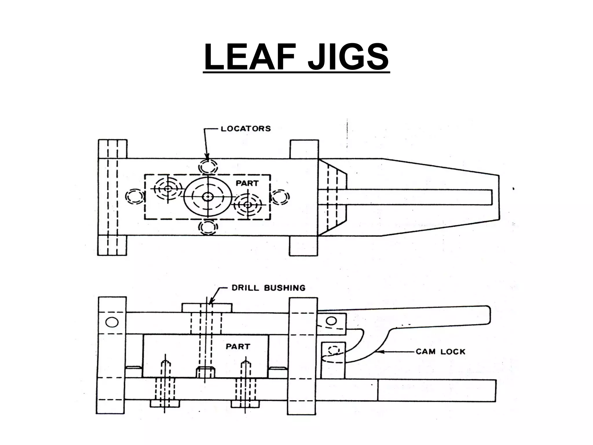 Types of jigs and fixtures | PPT