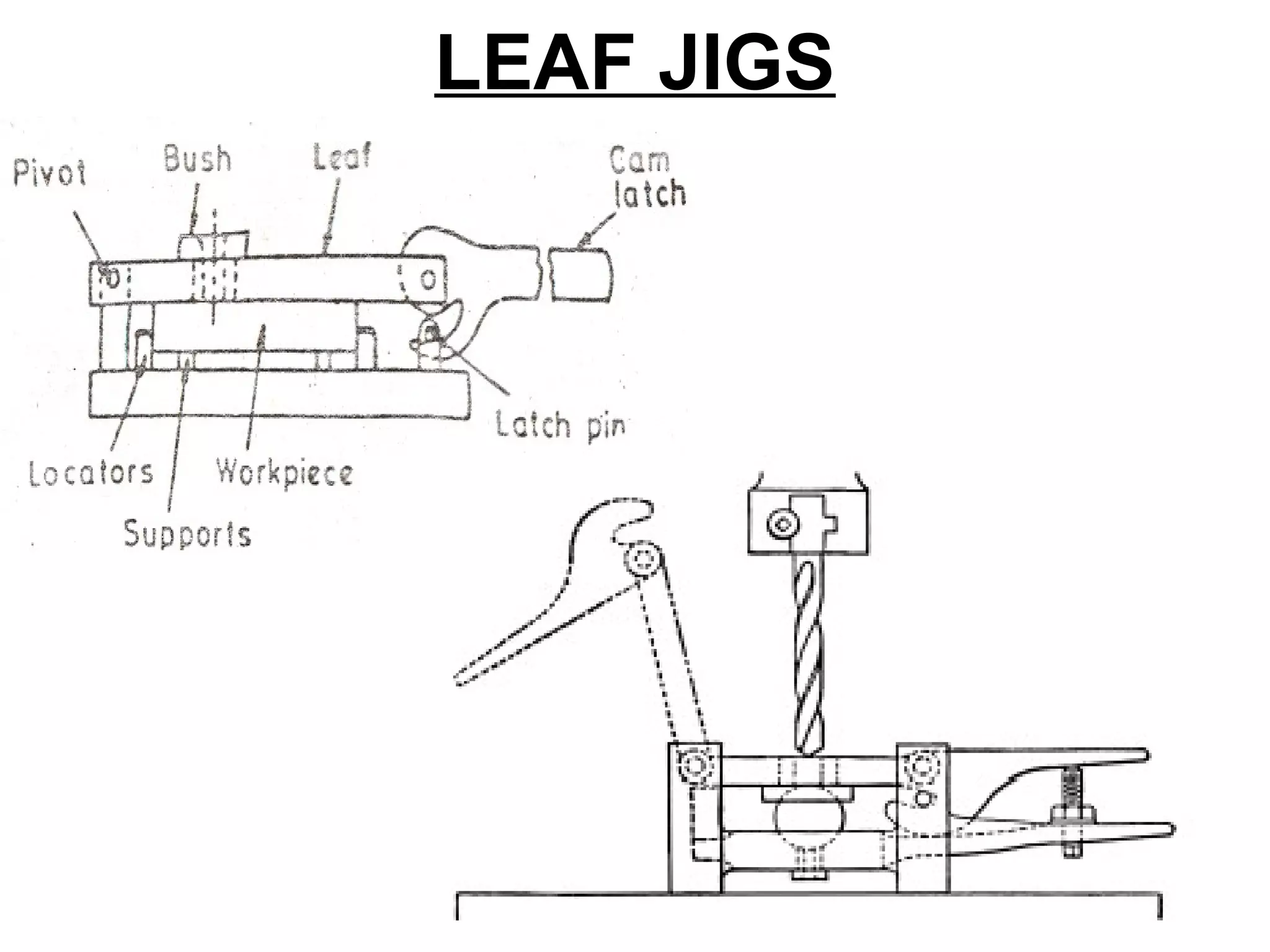 Types of jigs and fixtures | PPT