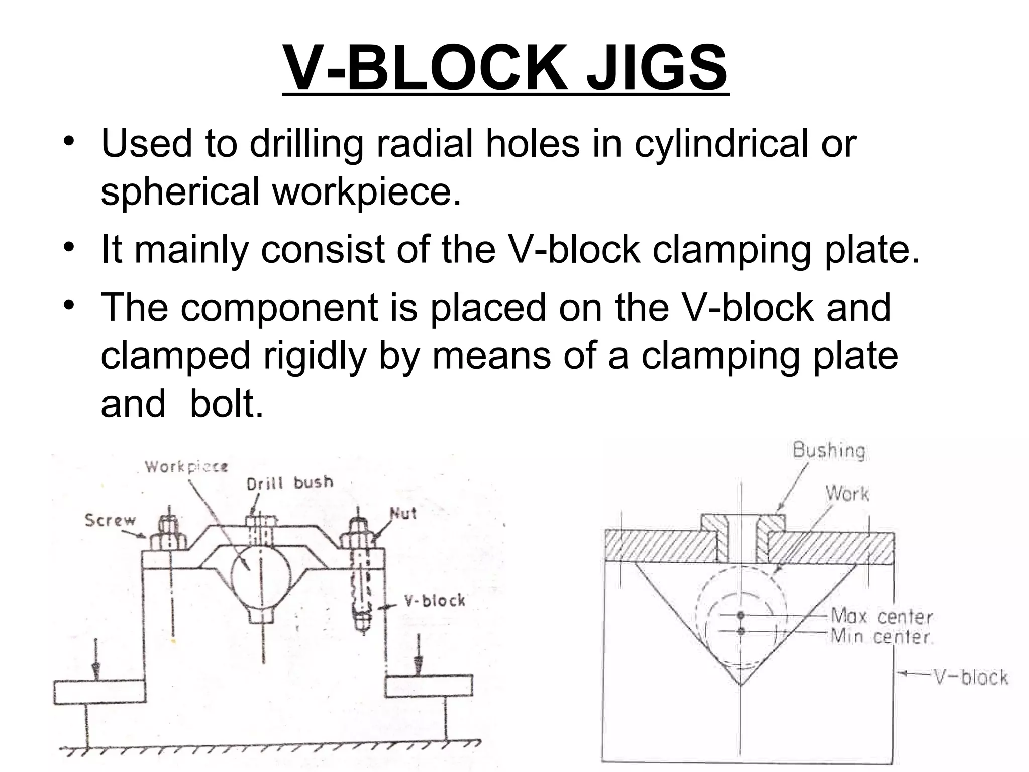 Types of jigs and fixtures | PPT