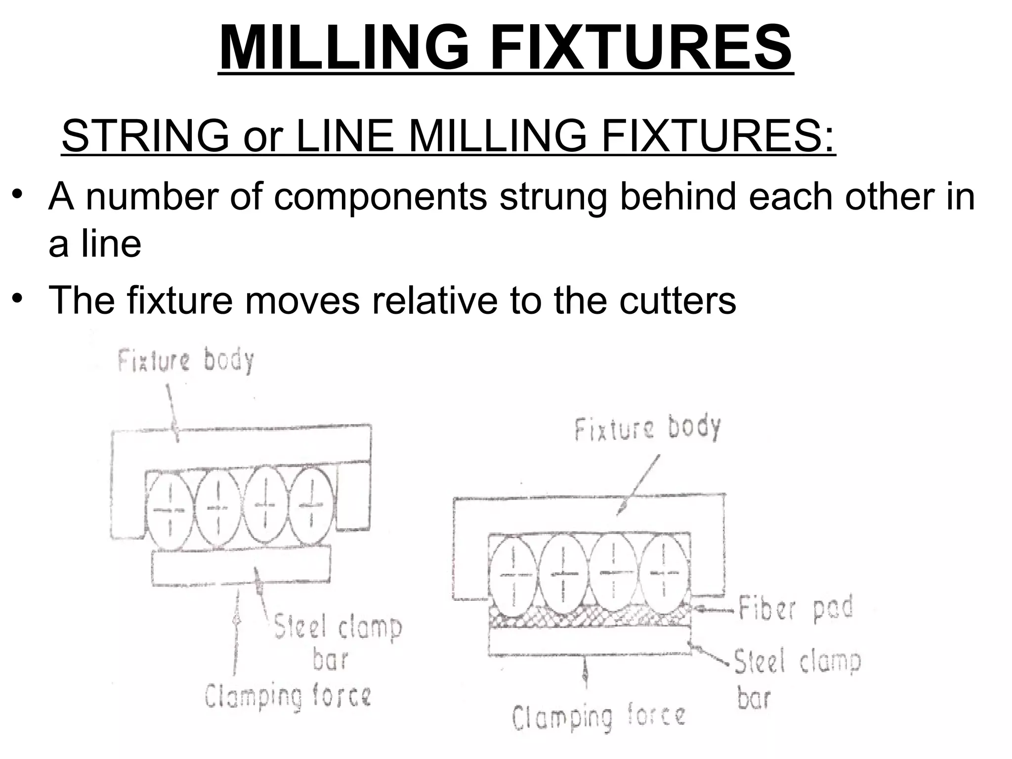 Types of jigs and fixtures | PPT