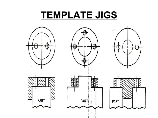 Types of jigs and fixtures | PPT