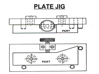 Types of jigs and fixtures | PPT