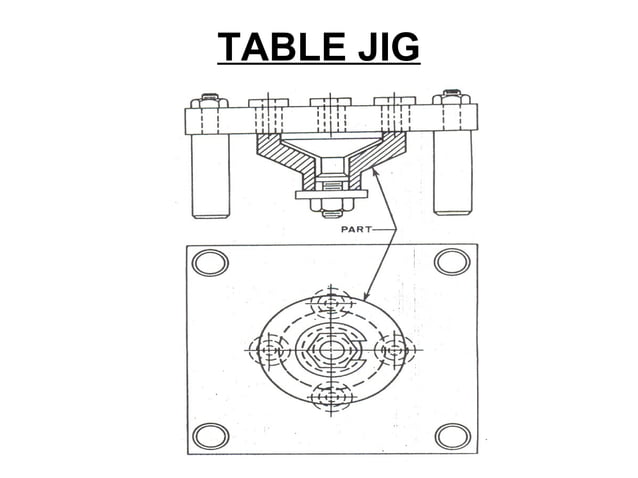 Types of jigs and fixtures | PPT