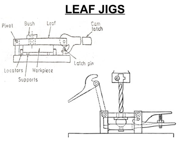 Types of jigs and fixtures | PPT