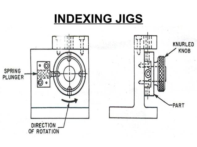 Types of jigs and fixtures | PPT