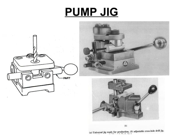Types of jigs and fixtures | PPT