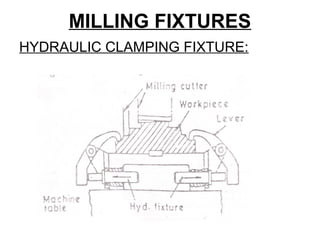 Types of jigs and fixtures | PPT