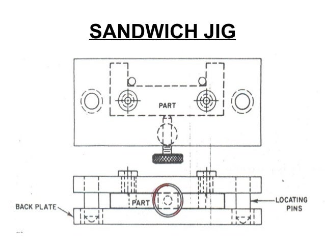 Types of jigs and fixtures