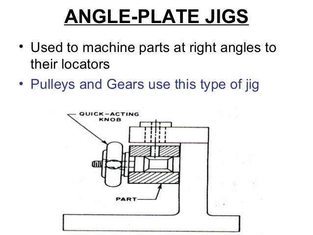 Types of jigs and fixtures
