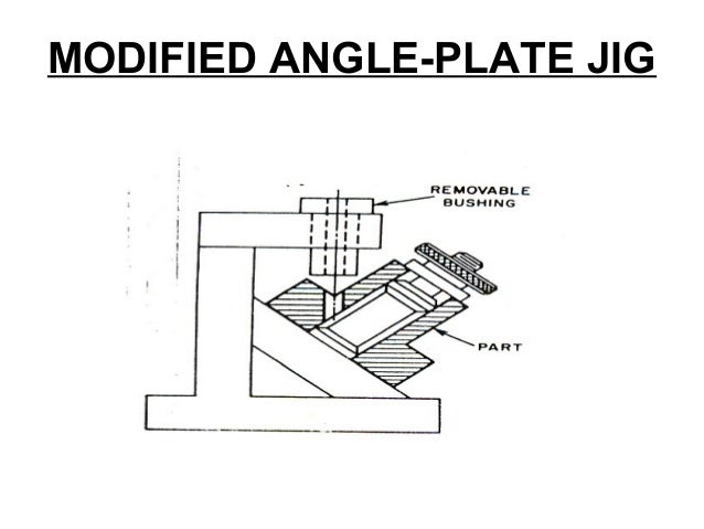 Types of jigs and fixtures