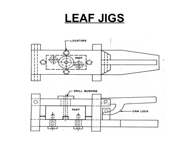 Types of jigs and fixtures