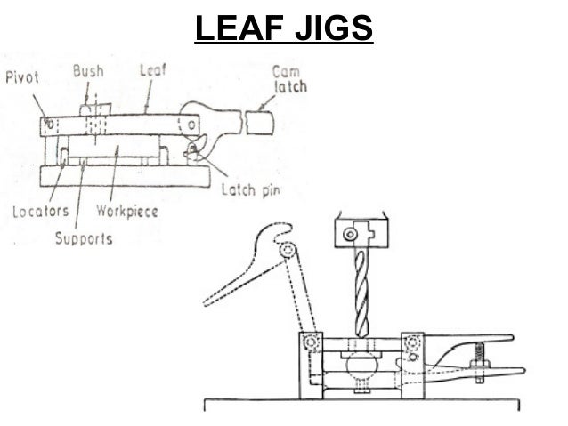 Types of jigs and fixtures