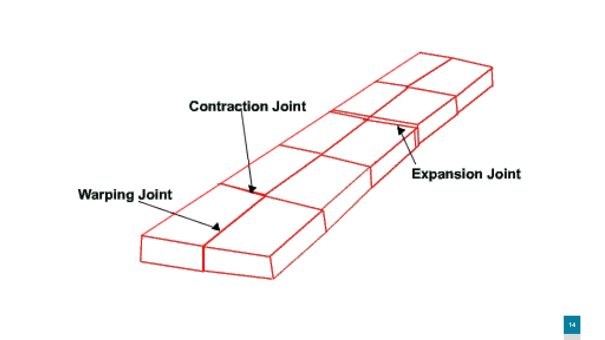 TYPES OF JOINTS- SEMINAR PRESENTATION.pptx