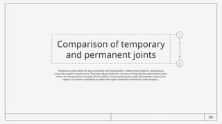 Types of Joints joints use application (2).pptx