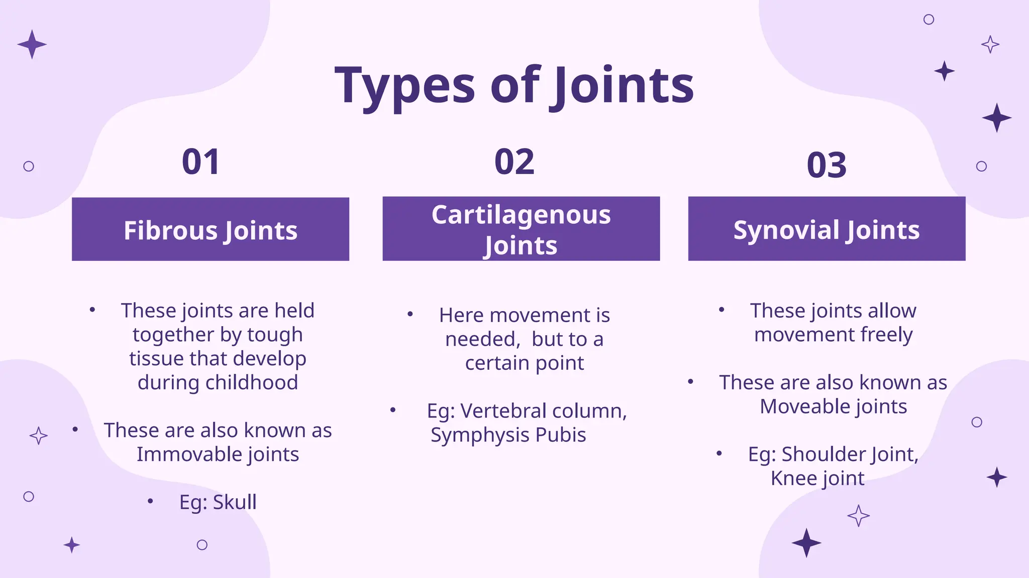 Types of joints (Navtesh the types of joints there are.pptx