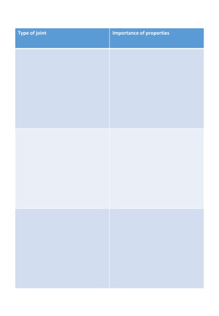 Types of joint worksheet | PPTX