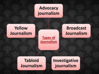 Types of Journalism | PPTX