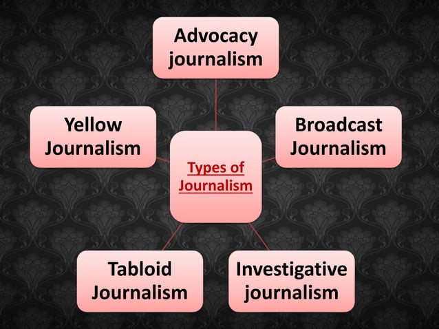 Types of Journalism | PPTX | Media Industry | Industries