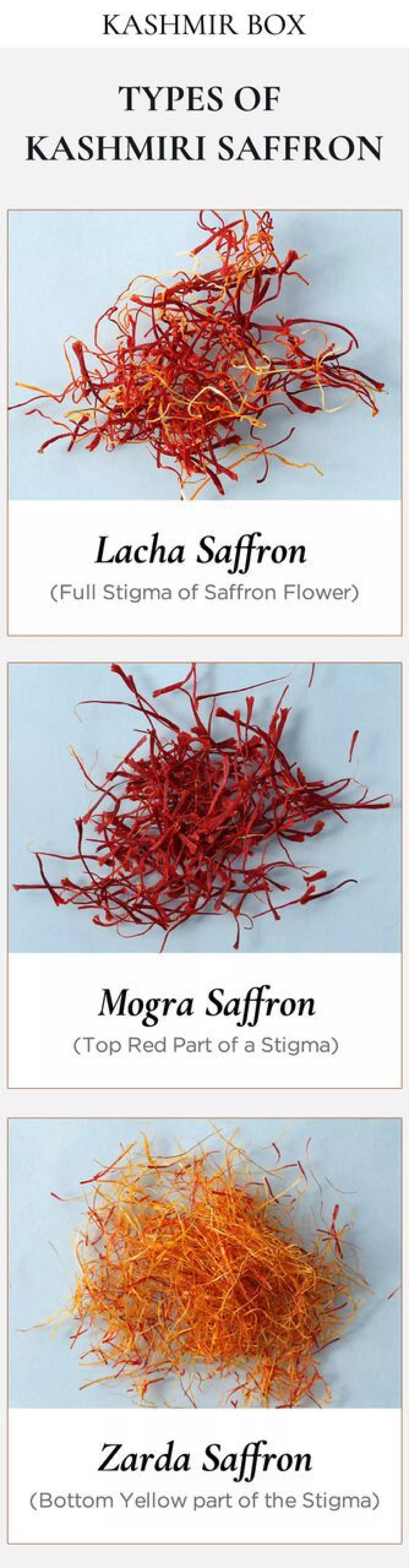 Types of kashmiri saffron | PDF