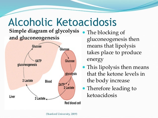 Types of ketoacidosis