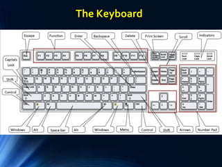 Types of keyboards | PPT