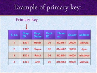 Types of keys | PPTX
