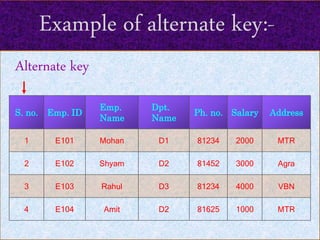 Types of keys | PPTX
