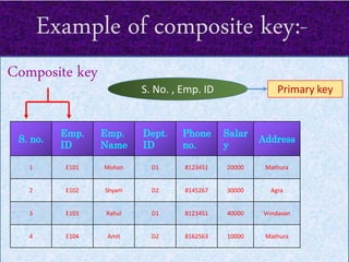 Types of keys | PPTX