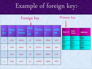 Types of keys | PPTX