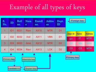Types of keys | PPTX