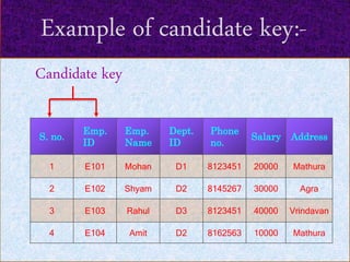 Types of keys | PPTX
