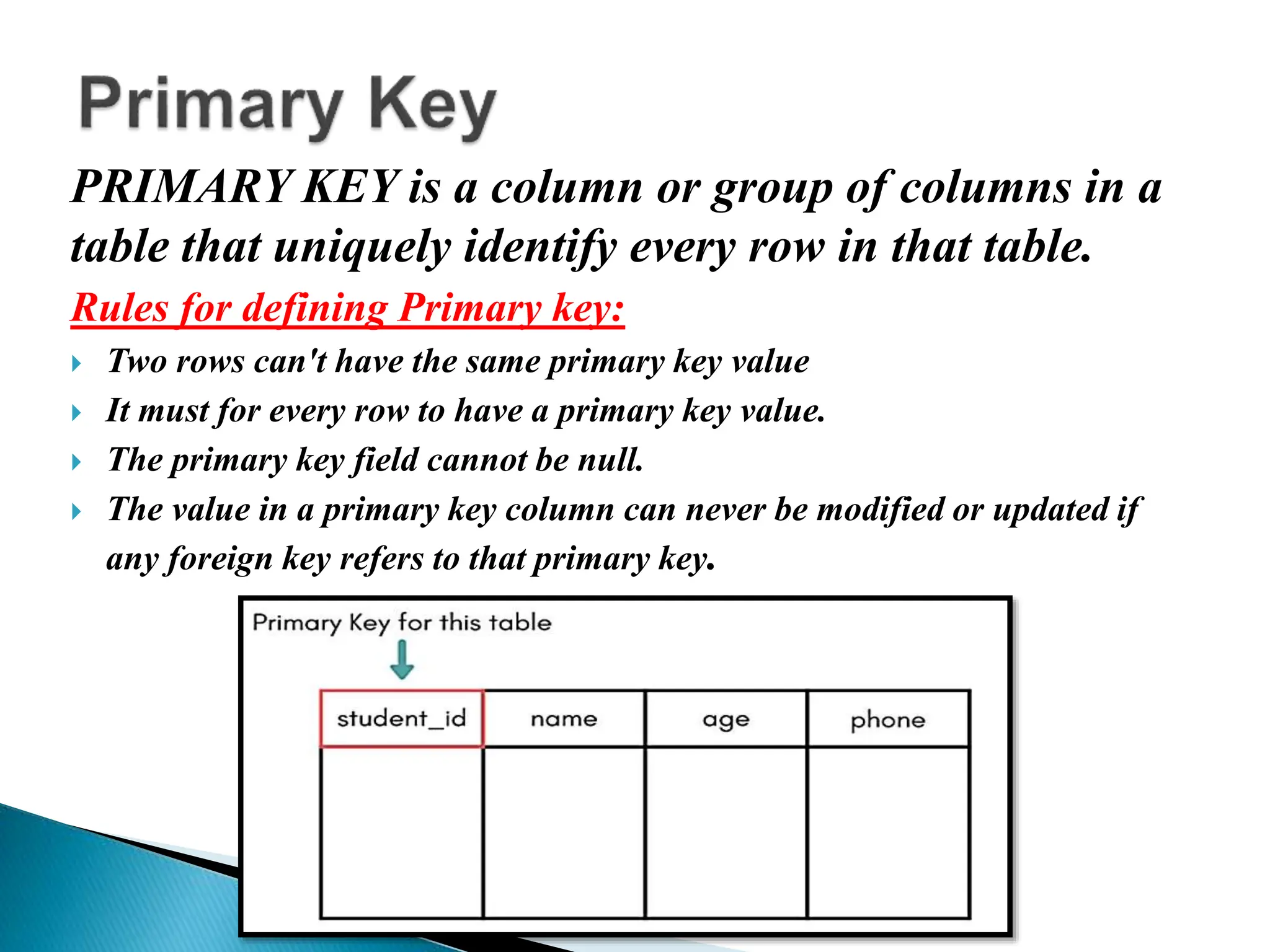 Types of Keys use in Database Management.pptx