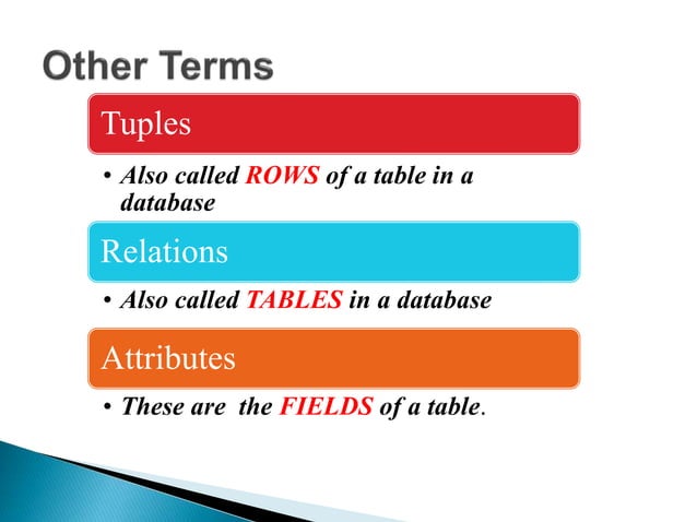 Types of Keys use in Database Management.pptx