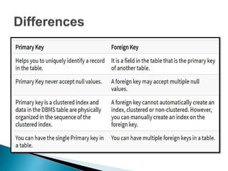 Types of Keys use in Database Management.pptx